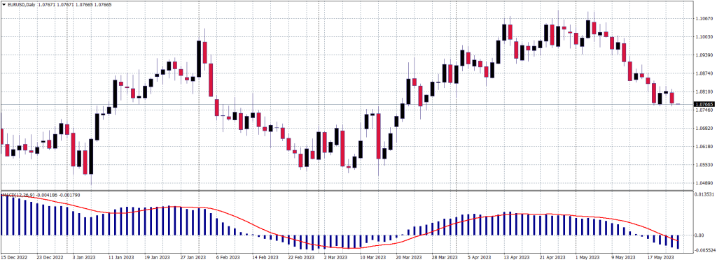 MACD-crossover-1 - ChartAttacks